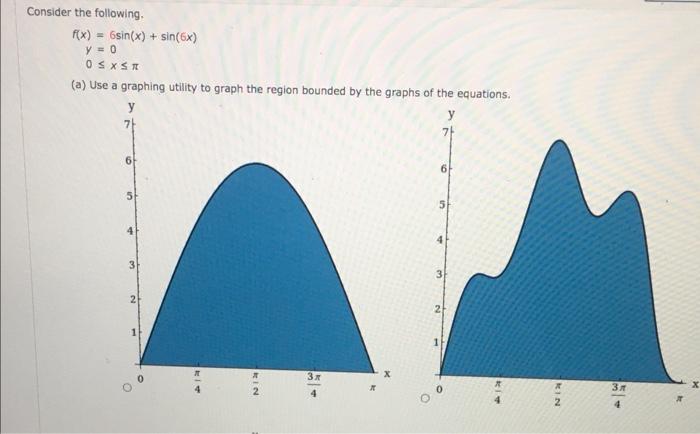 Solved Consider the following f(x) = 6sin(x) + sin(6x) y = 0 | Chegg.com