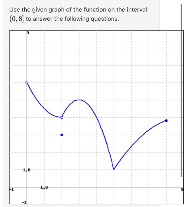Solved Use the given graph of the function on the interval | Chegg.com