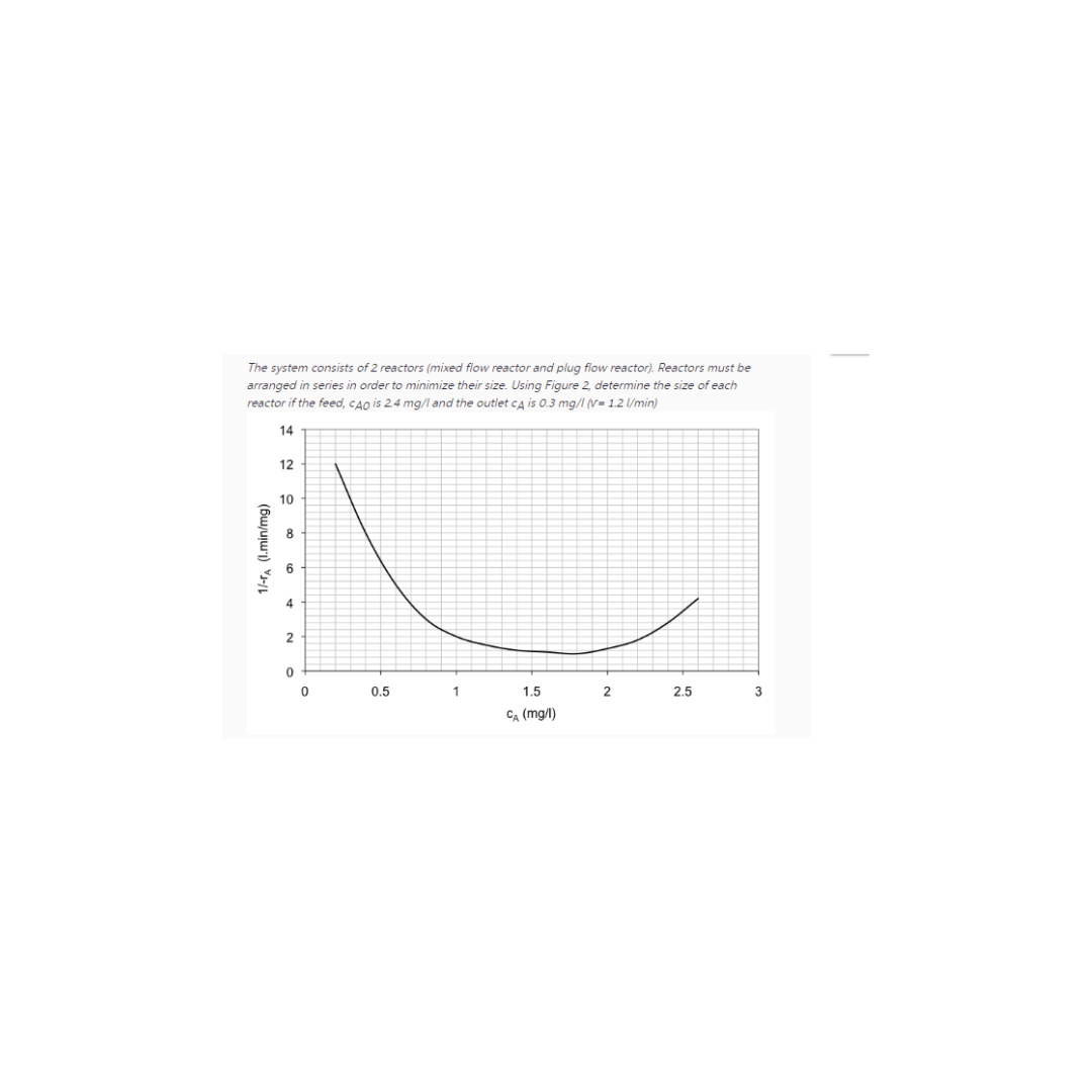 Solved GE14The system consists of 2 ﻿reactors (mixed flow | Chegg.com
