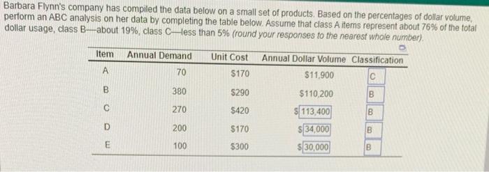 Barbara Flynn's company has compiled the data below | Chegg.com