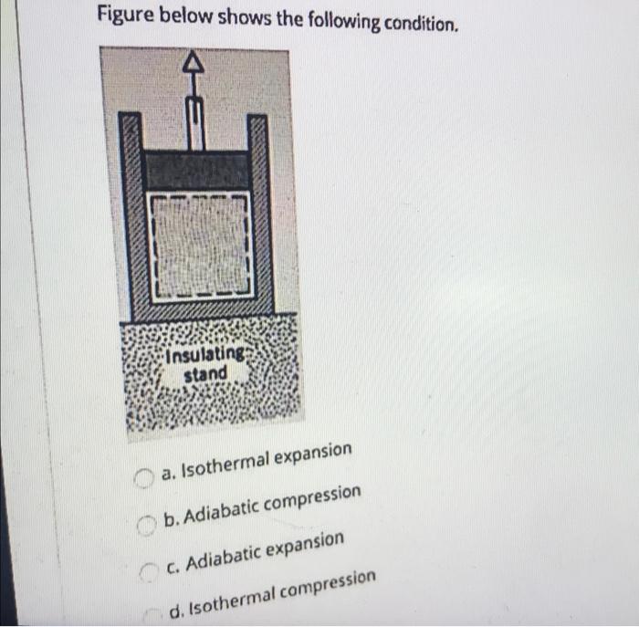 Solved Figure below shows the following condition. | Chegg.com