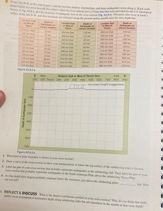 Solved Learning GOAL Yoa will sec bow earthquakes belp | Chegg.com