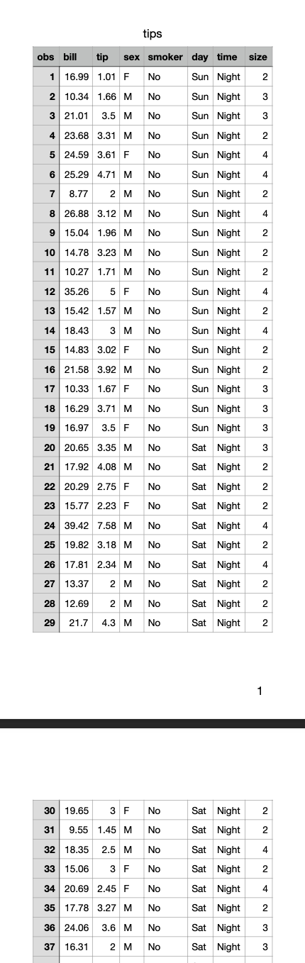 Solved Reproduce the following side-by-side boxplot for the | Chegg.com