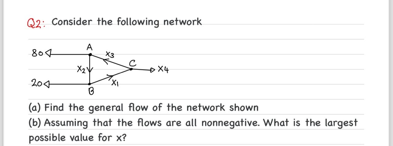Solved Q2: Consider the following network(a) ﻿Find the | Chegg.com
