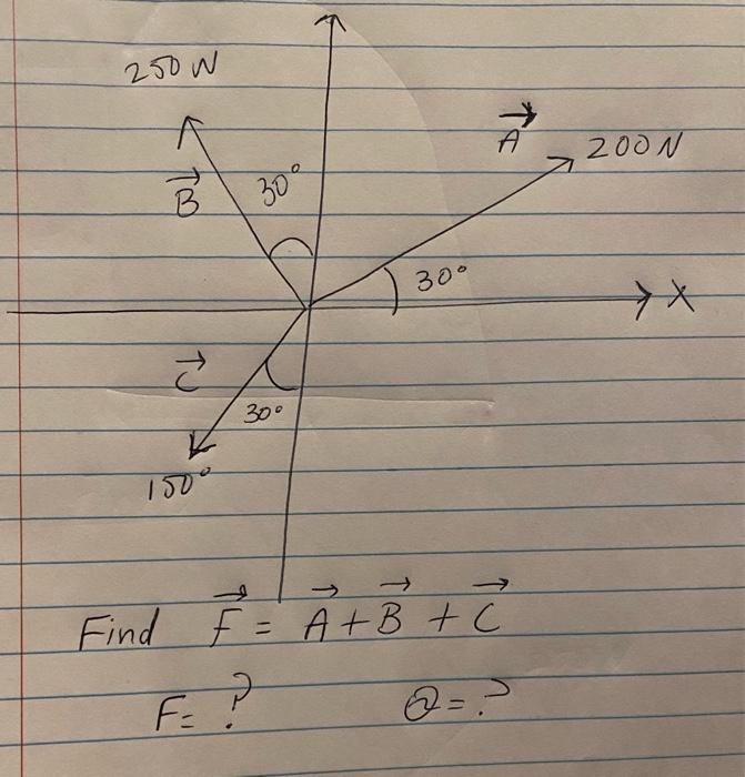 Solved dF=A+B+C F=? θ=? | Chegg.com