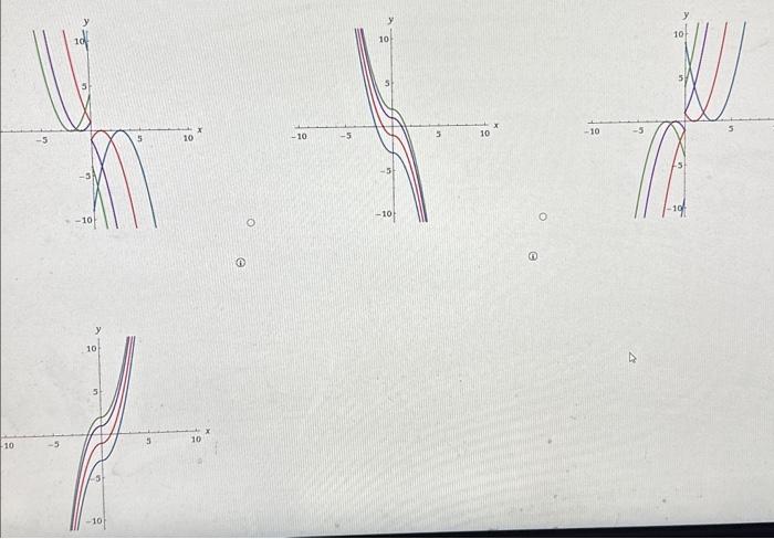 For Each function, sketch the graohs of the function | Chegg.com
