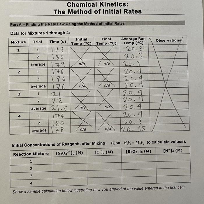 Solved Chemical Kinetics: The Method of Initial Rates | Chegg.com