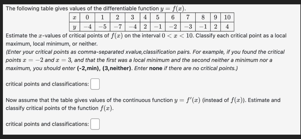 Solved The following table gives values of the | Chegg.com