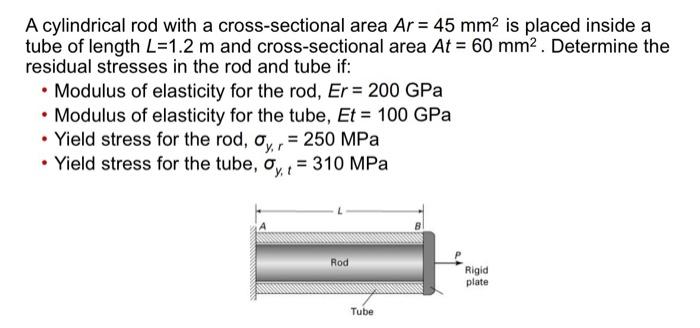 Solved A cylindrical rod with a cross-sectional area Ar=45 | Chegg.com