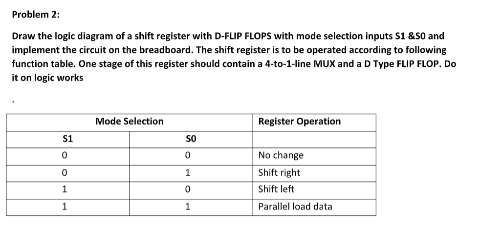 Problem 2:Draw the logic diagram of a shift register | Chegg.com