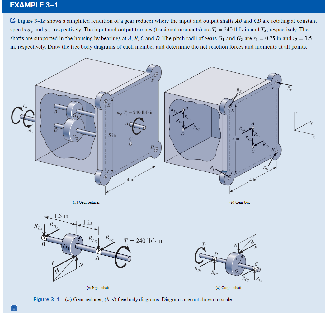 Solved Figure 3-1a shows a simplified rendition of a gear | Chegg.com