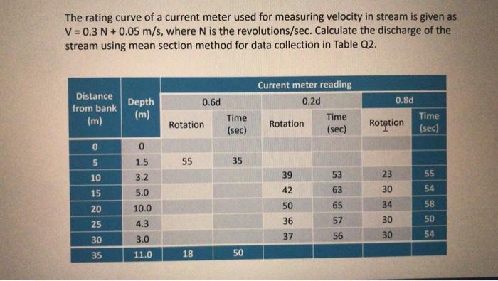 Solved The rating curve of a current meter used for | Chegg.com