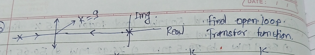 Solved Find Open Looptransfer Function 