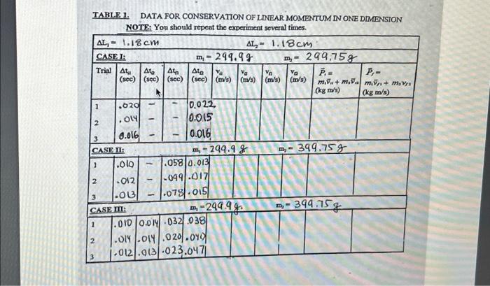 Solved TABLE 1. DATA FOR CONSERVATION OF LINEAR MOMENTUM IN | Chegg.com