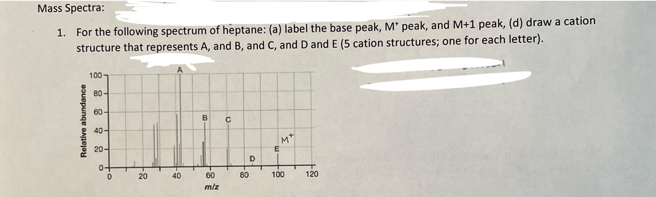 Solved Mass Spectra:For the following spectrum of heptane: | Chegg.com