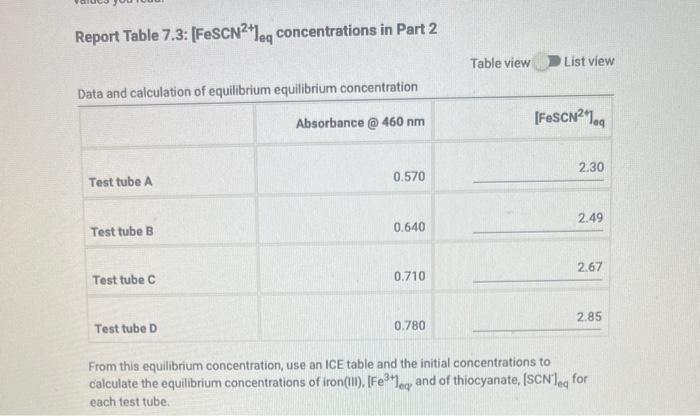 Table view D List view nno. and nalmulation af | Chegg.com