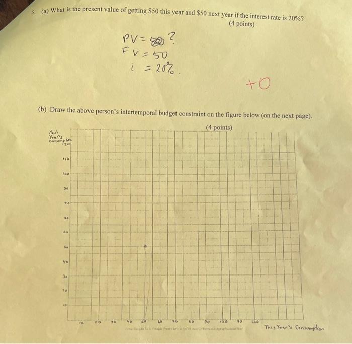 Solved 11. In the diagram below, the price of seeds a) | Chegg.com