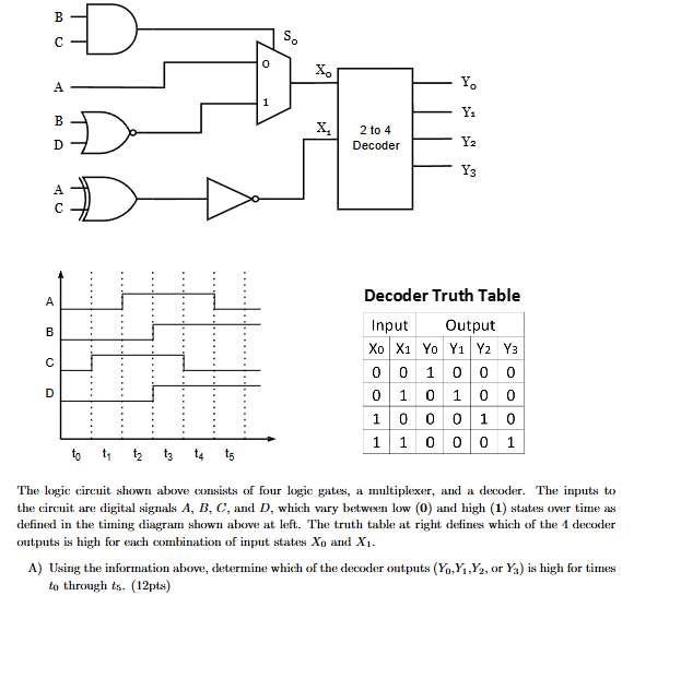 Solved Decoder Truth TableThe logic circuit shown above | Chegg.com