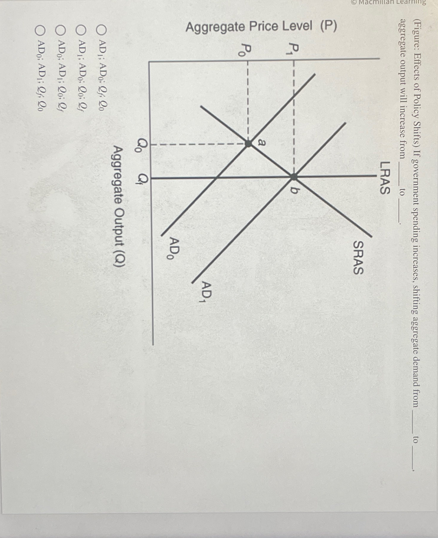 Solved (Figure: Effects of Policy Shifts) ﻿If government | Chegg.com