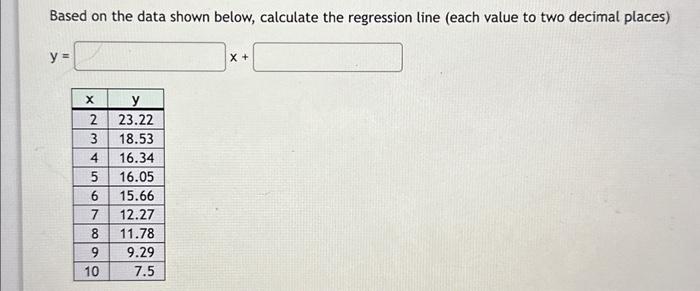 Solved Based on the data shown below, calculate the | Chegg.com