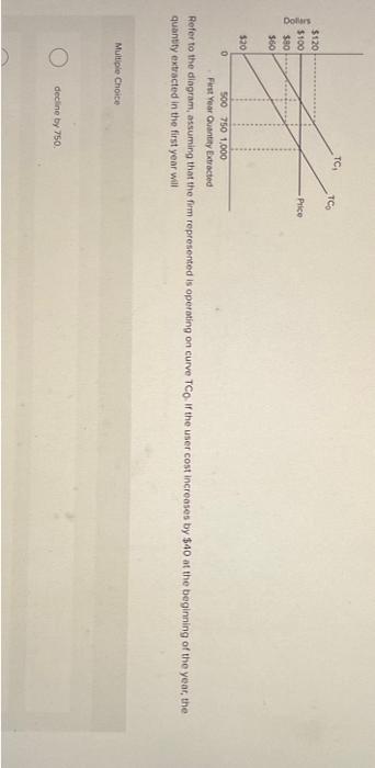 Solved Refer to the diagram, assuming that the firm | Chegg.com