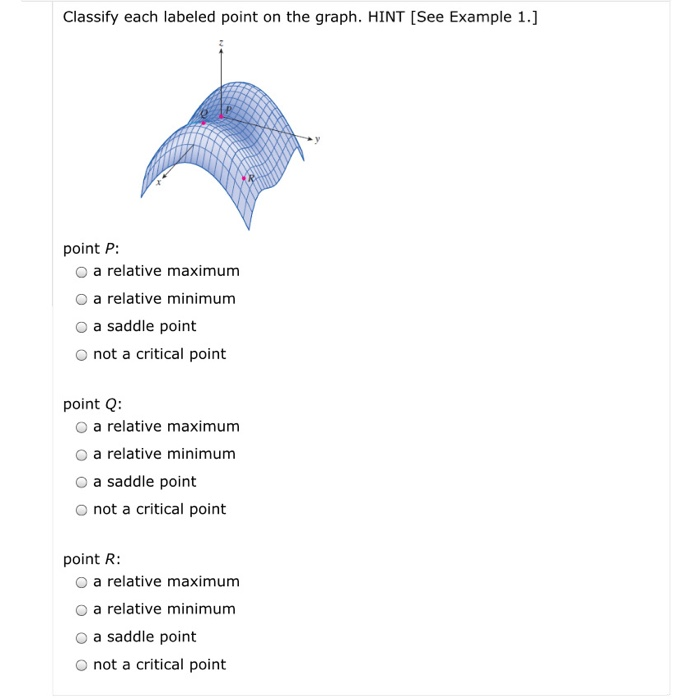 Solved Classify each labeled point on the graph. HINT (See | Chegg.com