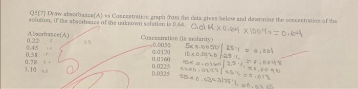 Solved QS[7] Draw absorbance(A) vs Concentration graph from | Chegg.com