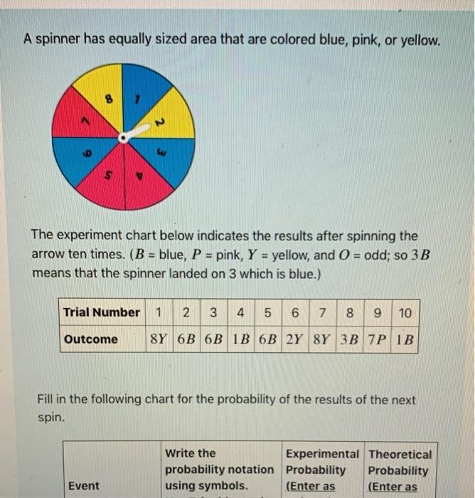 Solved A spinner has equally sized area that are colored | Chegg.com
