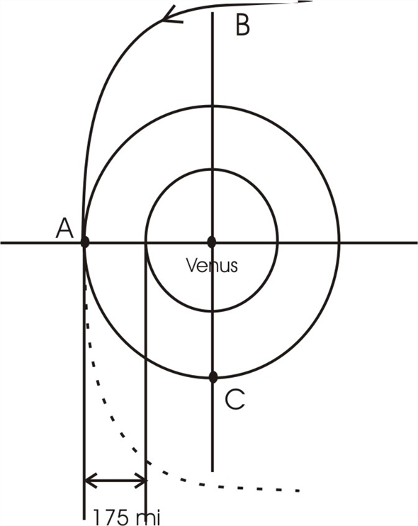 Solved: Chapter 12 Problem 99P Solution | Vector Mechanics For Engineers, Statics And Dynamics ...