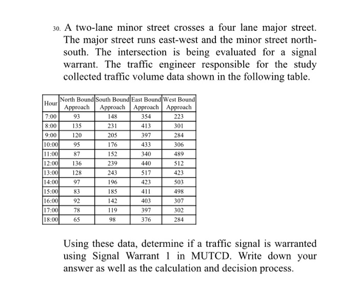 Solved 30. A two-lane minor street crosses a four lane major | Chegg.com