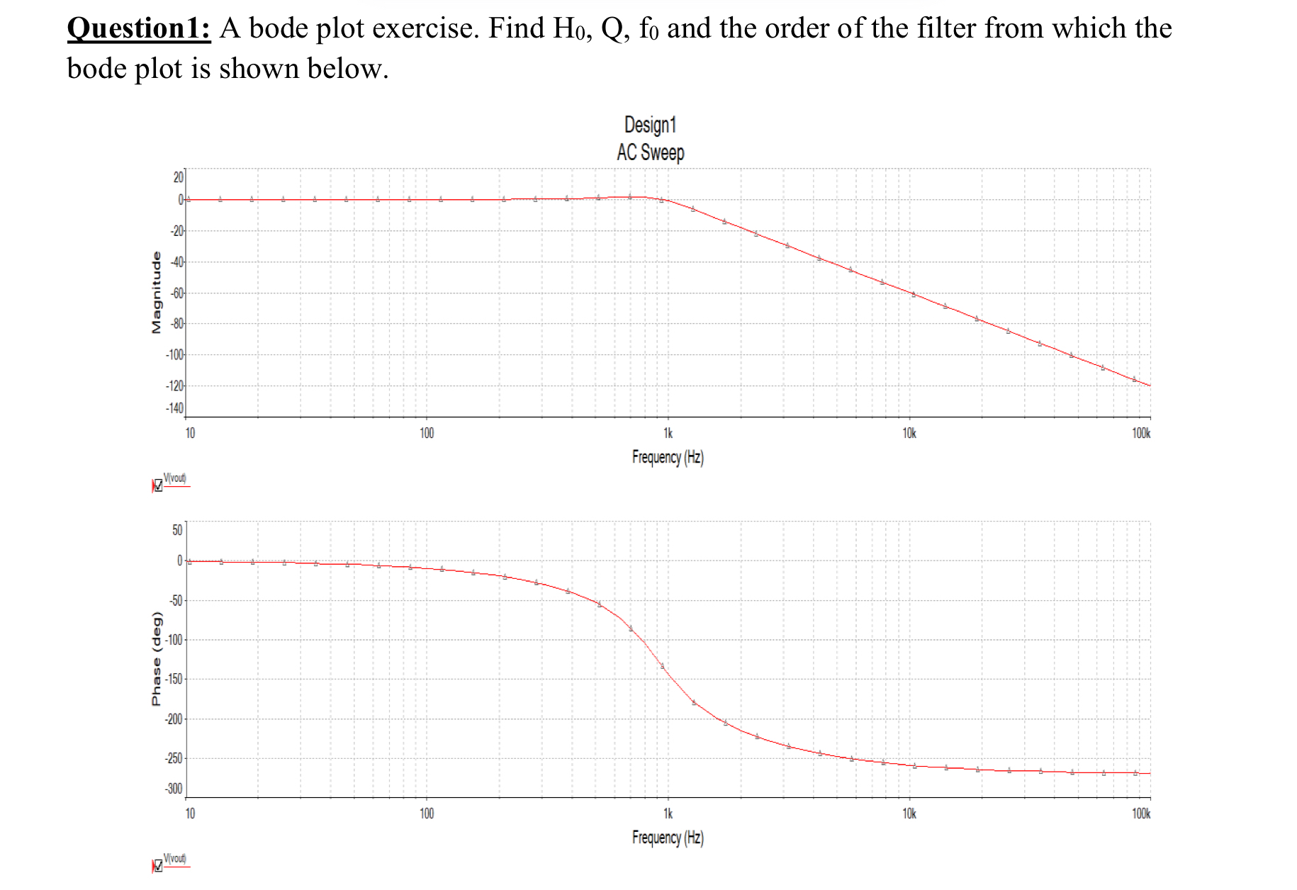 Solved Question1: A bode plot exercise. Find H0,Q,f0 ﻿and | Chegg.com