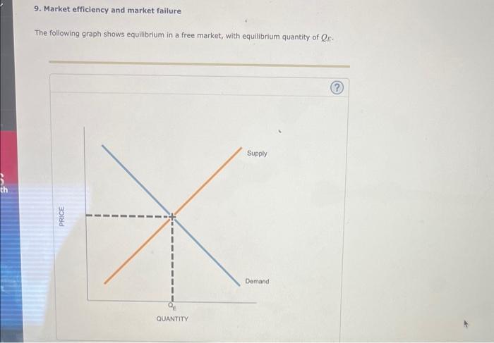 Solved 9. Market efficiency and market failure The following | Chegg.com