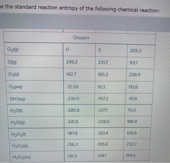 Solved Using the thermodynamic information in the ALEKS Data | Chegg.com