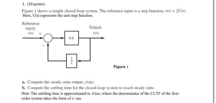 Solved 1 20 Points Figure 1 Shows A Simple Closed Loop 