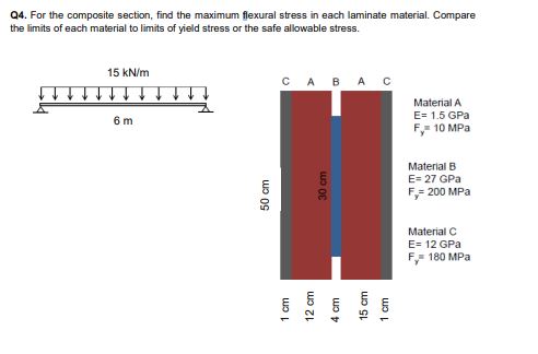 Solved Q4. ﻿For the composite section, find the maximum | Chegg.com
