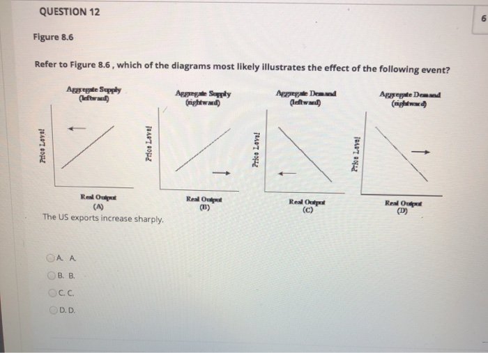 Solved QUESTION 12 6 Figure 8.6 Refer to Figure 8.6, which | Chegg.com