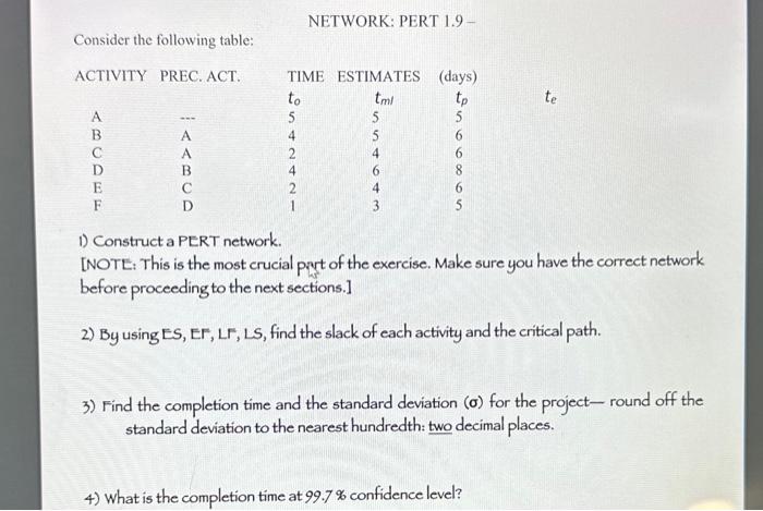 Solved NETWORK: PERT 1.9− Consider the following table: te | Chegg.com Solved NETWORK: PERT 1.9− Consider the following table: te | Chegg.com