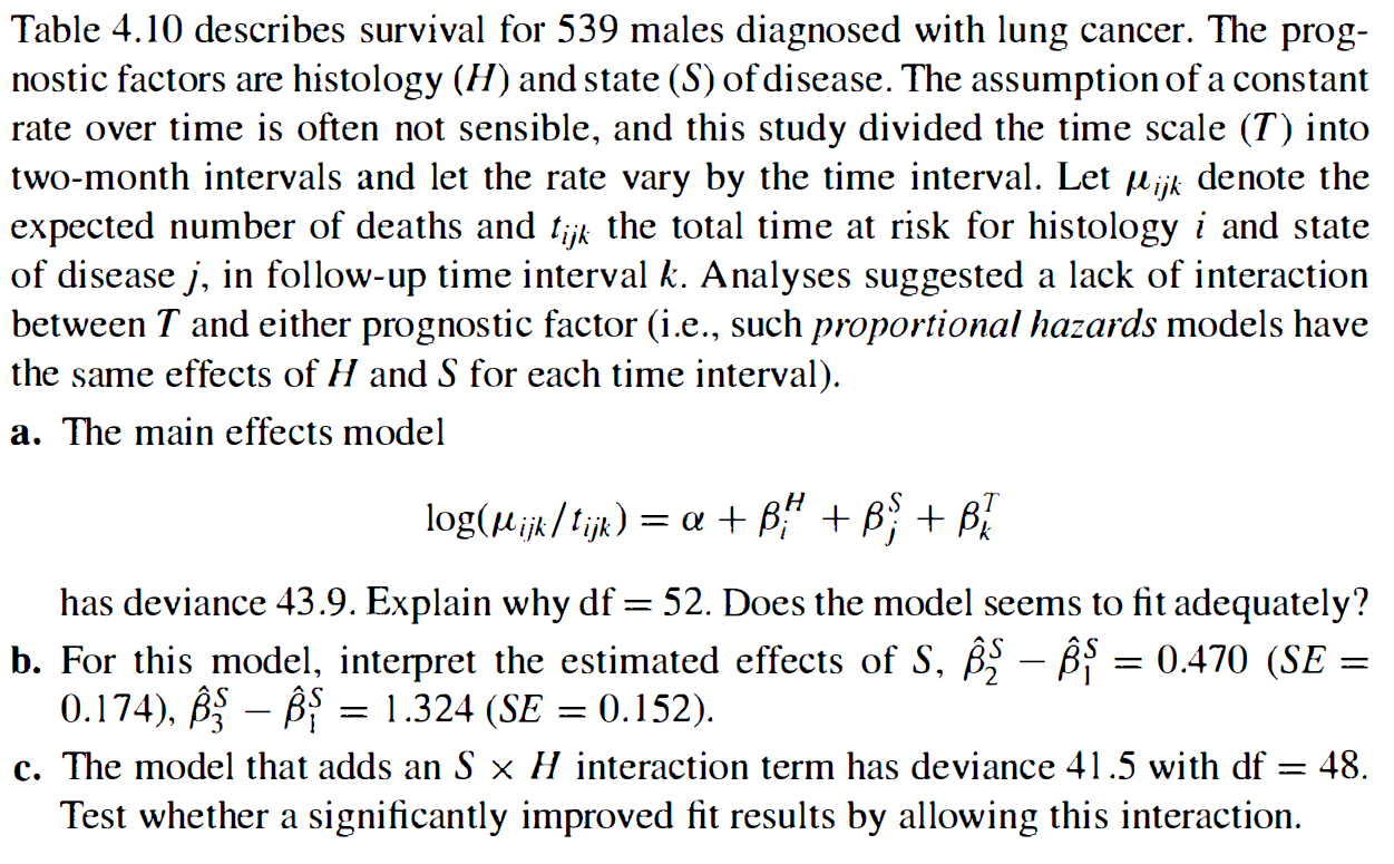 Solved has deviance 43.9. ﻿Explain why df =52. ﻿Does the | Chegg.com