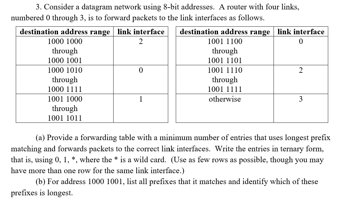 Solved Consider A Datagram Network Using 8-bit Addresses. A 