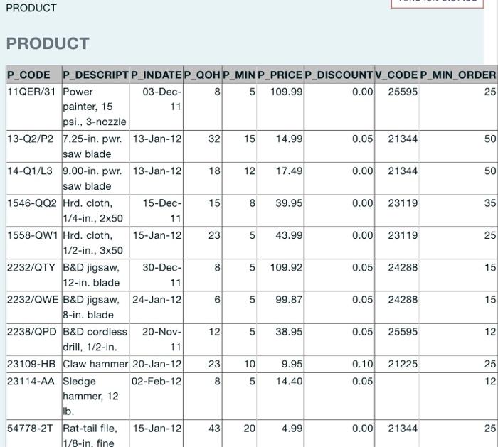 Solved PRODUCT PRODUCT in the tables above: is there a | Chegg.com