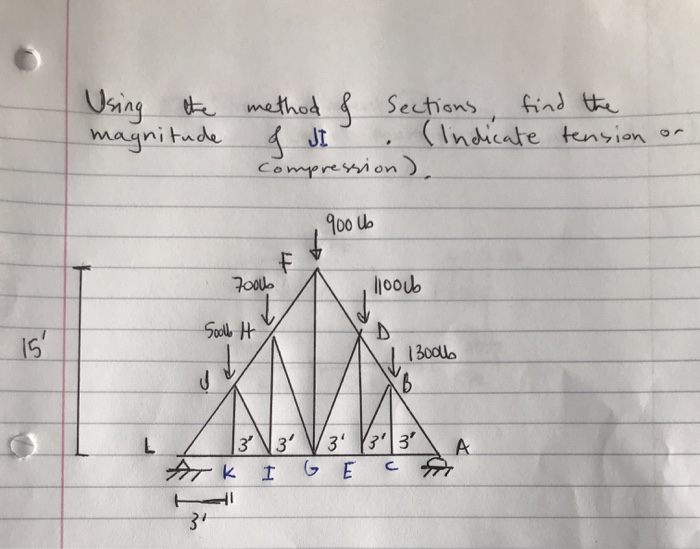 Solved Using the method & Sections find the magnitude | Chegg.com