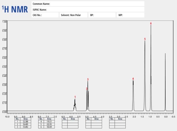 Solved 1H NMRCommon Name: 13 C NMR IUPAC Name: CAS No.: | Chegg.com