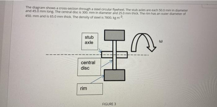 Solved The diagram shows a cross-section through a steel | Chegg.com