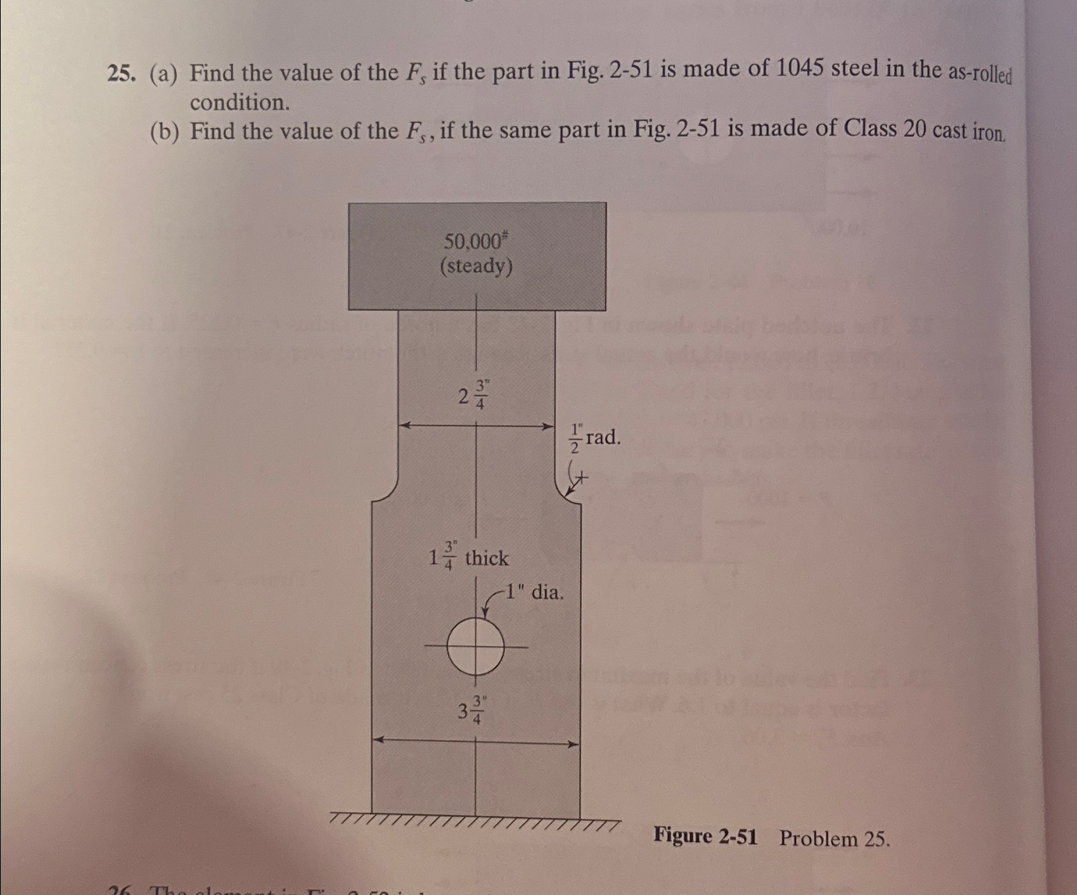 Solved (a) ﻿Find the value of the Fs ﻿if the part in Fig. | Chegg.com