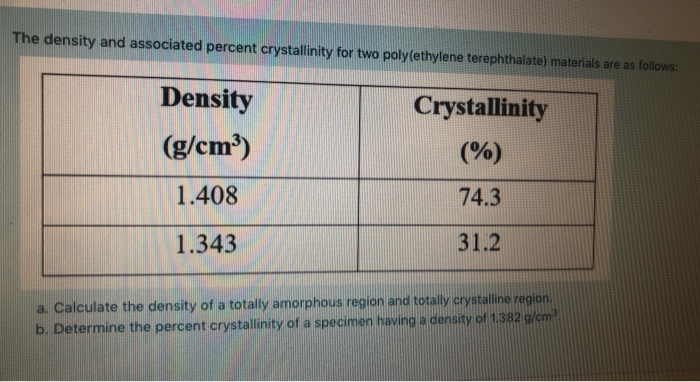 Solved The density and associated percent crystallinity for | Chegg.com