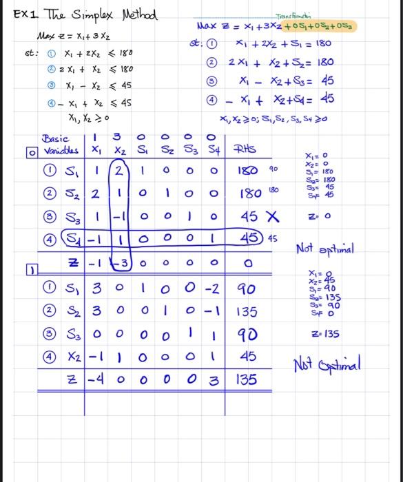 Solved Assignment 4: Construct Tableau number 2 of the | Chegg.com