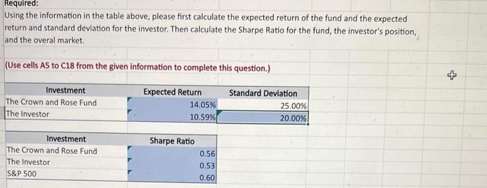 Solved Suppose you manage an equity fund with the following | Chegg.com