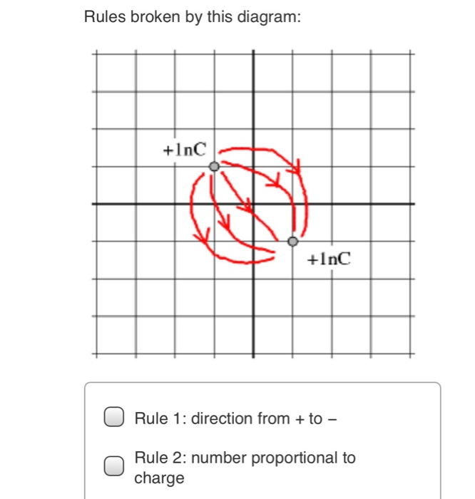 Solved Rules broken by this diagram: nC +InC Rule 1: | Chegg.com
