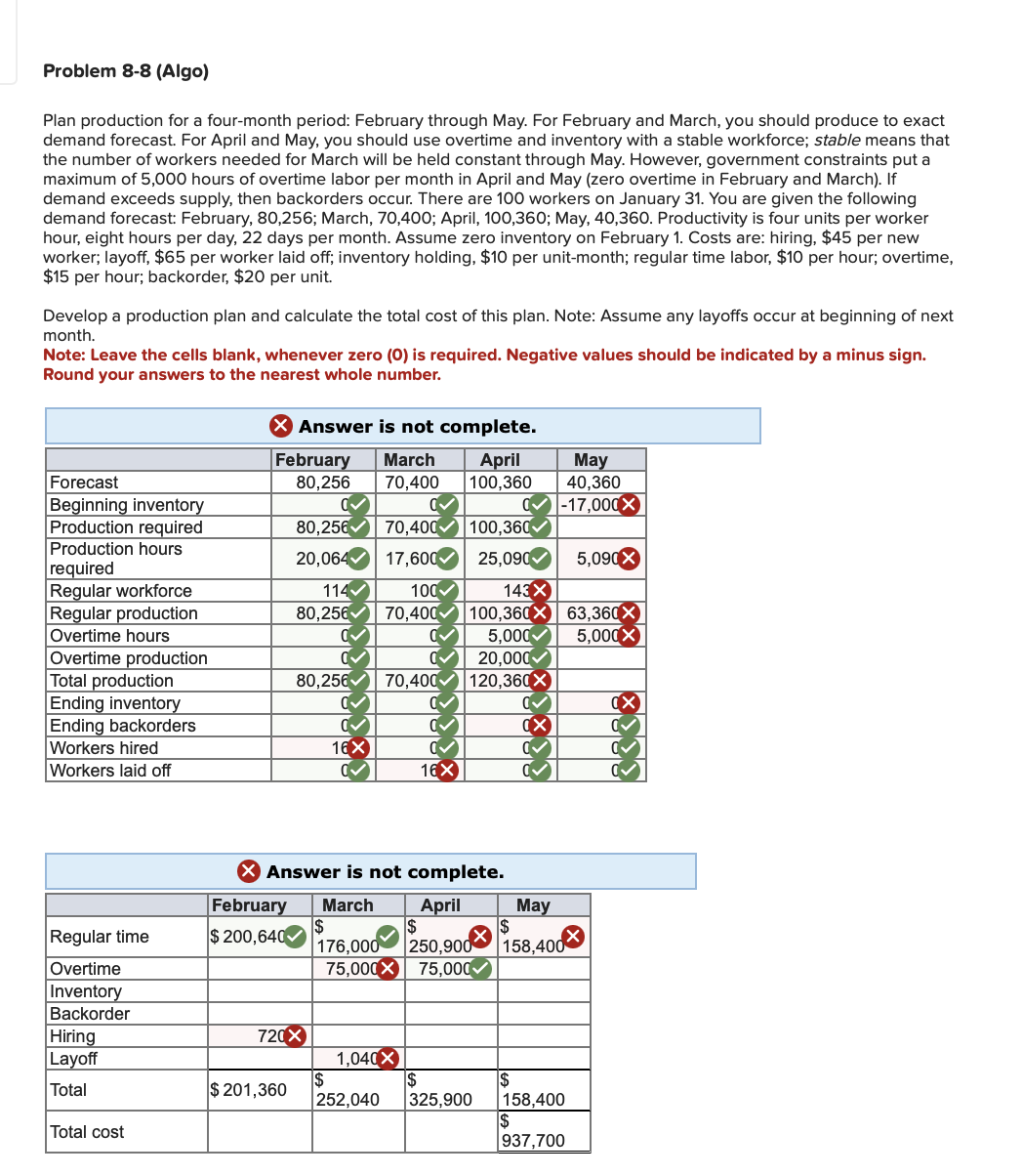 Solved Problem 8-8 (Algo)Plan production for a four-month | Chegg.com