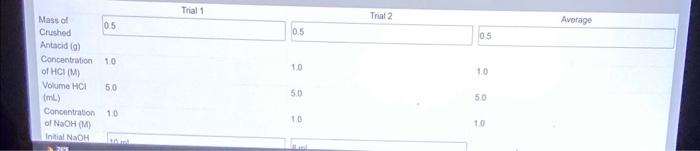 Solved Using the averages from Data Table 1 and the sample | Chegg.com